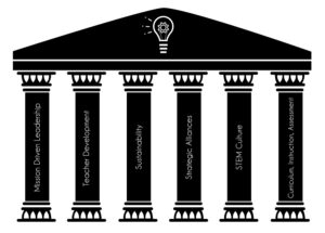Pillars of Excellence - STEM